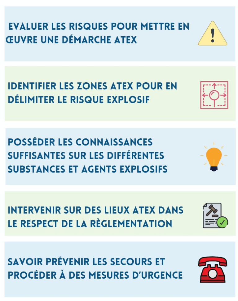 Formation ATEX : Maîtrisez les risques chimiques et explosifs