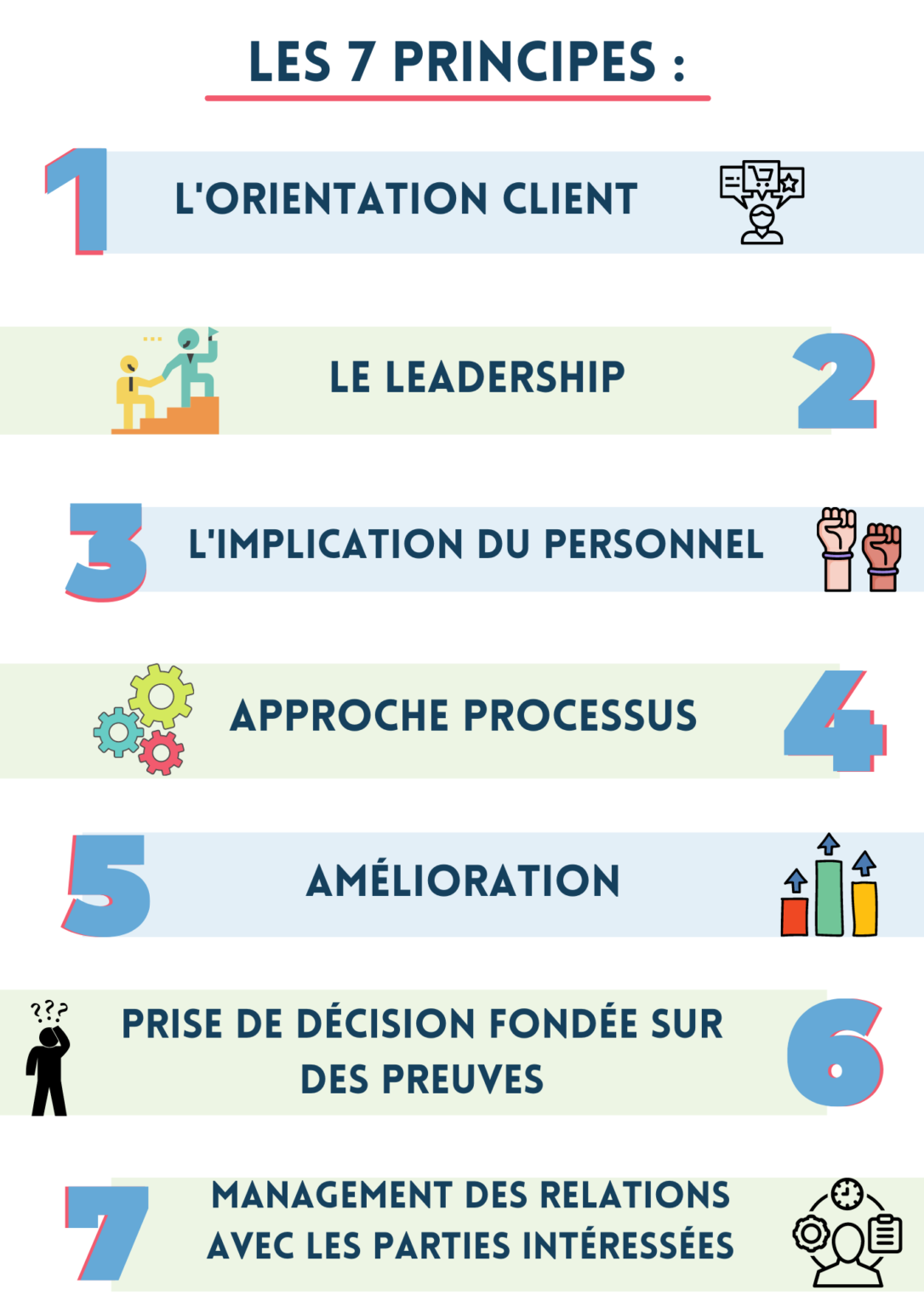 Formation qualité et management : optimisez vos processus QSE