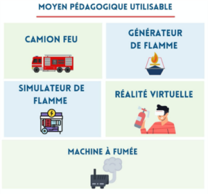 Formation sécurité incendie : prévention et gestion des risques