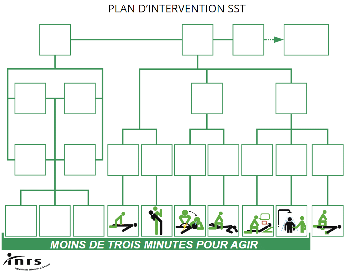 Zoom: le plan de prévention SST - ACX Conseil - Centre de formation à Lille et sur toute la France