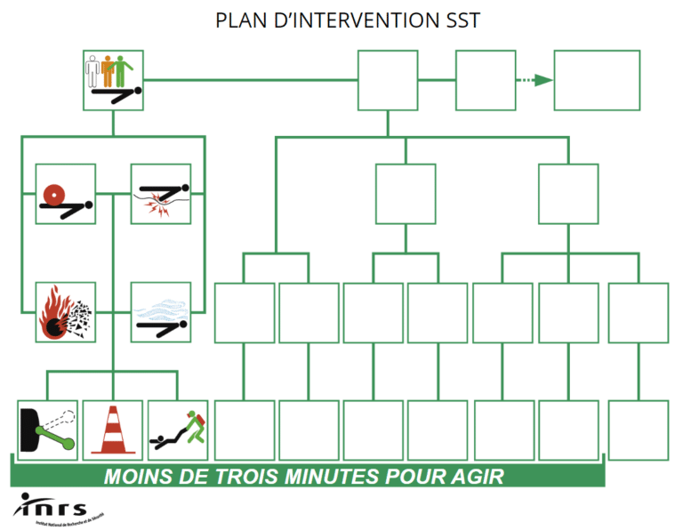 Zoom: le plan de prévention SST - ACX Conseil - Centre de formation à ...